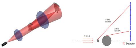 英国XOPTIX在线激光粒度仪 上海传伟信息科技有限公司