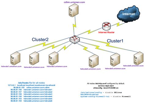 Linux Basics Script Command Records Whatever You Do In The Terminal Unixmen