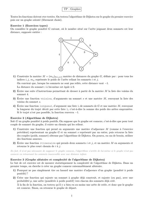 Courts Chemins Algorithme De Dijkstra