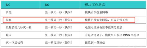 查错集 no 2解决使用串口调试助手向sim900a模块发at无返回的问题 sscom串口指令无响应 csdn博客