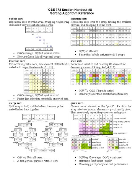 Section 08 Sorting Sorting Cse 373 Section Handout Sorting