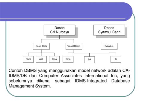 PPT MODEL BASIS DATA PowerPoint Presentation Free Download ID 4689680