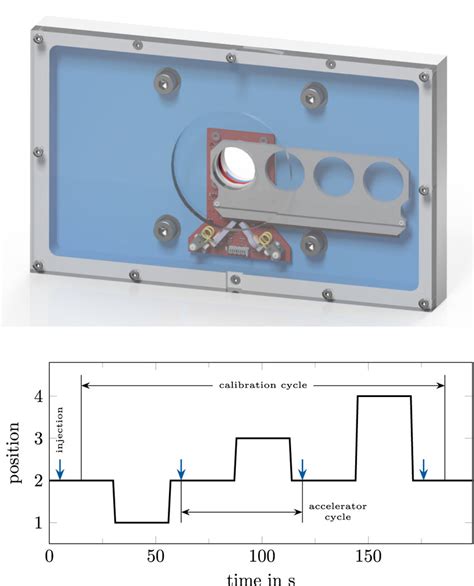 Upper Part Calibration Source Holder Shown In Its Enclosure Three Of Download Scientific Upper Part Calibration Source Holder Shown In Its Enclosure Three Of Download Scientific