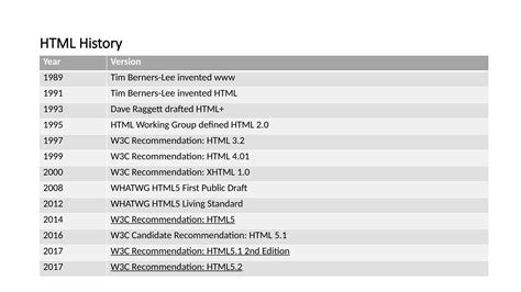 Html Doc Introduction And Basics Pptpptx