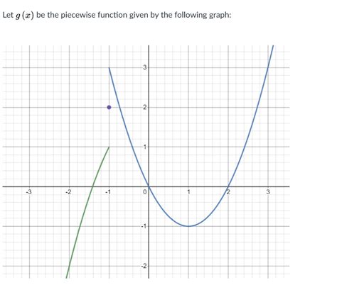 Solved Let G Be The Piecewise Function Given By The Chegg