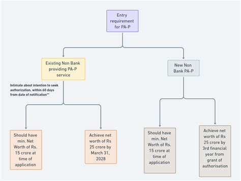 Offline Payment Aggregators To Be Under Regulatory Scheme Rbi Proposes Amendments To Pa Regime