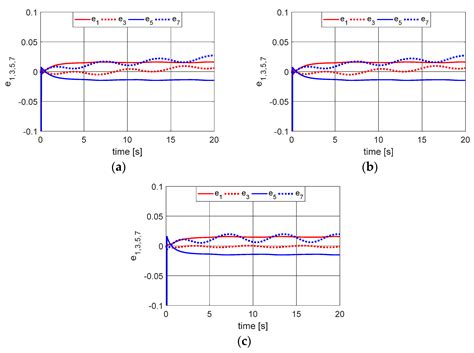 Positioning Control Of Robotic Manipulators Subject To Excitation From Non Ideal Sources