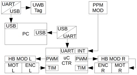 mobile robot control system download scientific diagram