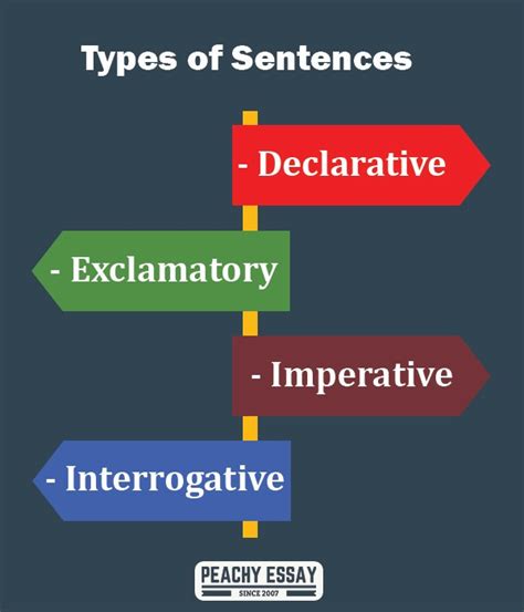 Types Of Sentences English Grammer Rules 52 Off