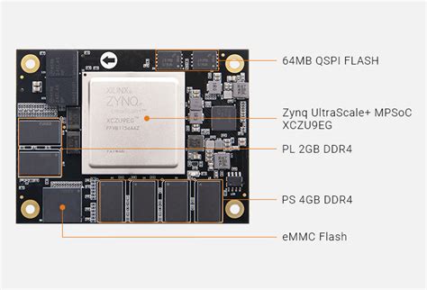 ALINX AMD Xilinx Zynq UltraScale MPSoC XCZU9EG SoM System On Module ACU9EG