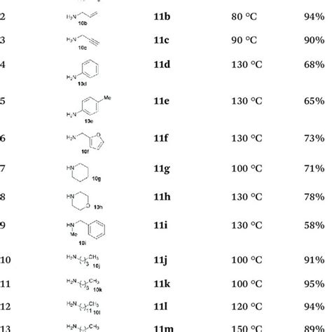 The Uv Vis Spectrum Of 10−2 M Acetophenone Compound 3 In A Mixture Of Download Scientific