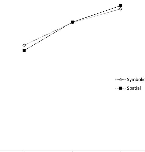 Accuracy For One By One Comparisons As A Function Of Distance And Download Scientific Diagram