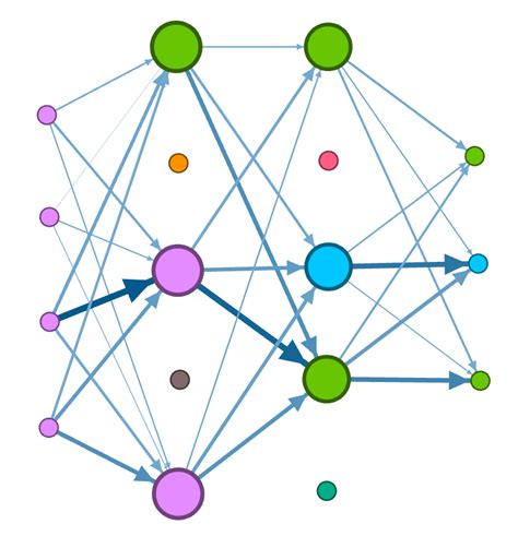 visualizing nif models trained with relu activation and an adam