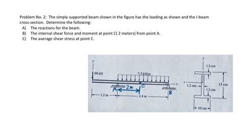 Problem No 2 The Simply Supported Beam Shown In The Chegg Com