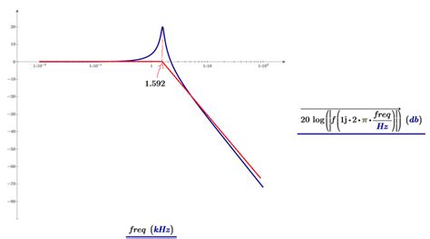 Solved How To Construct Asymptotic Bode Plot In A More Au Ptc