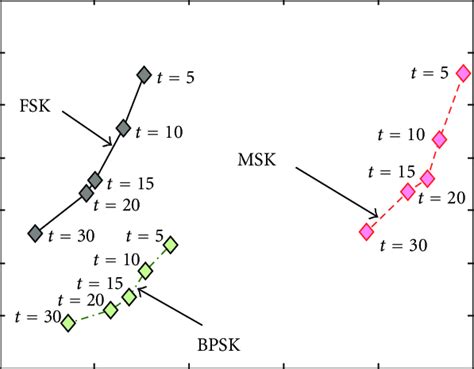 Relationship Between Psnr Gain Of Cross Layer Uep Strategy Against Eep Download Scientific