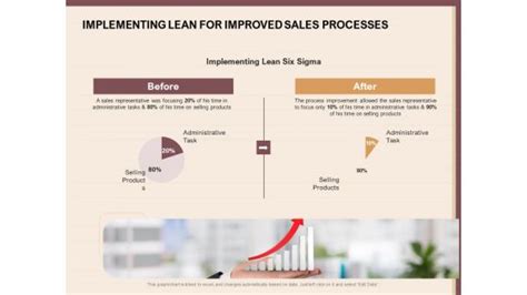implementing lean practices powerpoint templates slides and graphics