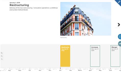 Timeline Tutorials — Toucan Doco Documentation