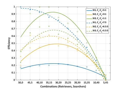 efficiency estimate of scenario 3 from the previous graphs and we