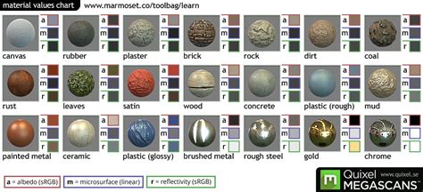 Physically Based Rendering And You Can Too Marmoset Toolbag