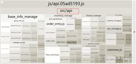 Webpack之splitchunks插件用法详解 知乎
