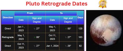 Retrograde 2023 Planetary Retrograde Calendar Latest Info
