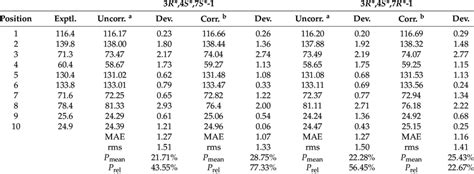 Giao 13 C Nmr Calculations For 3r4s7s And 3r4s7r Isomers Of 1