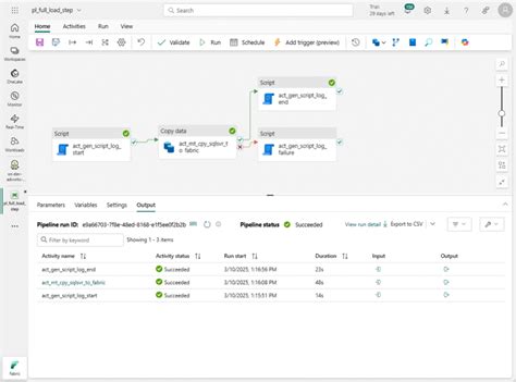 Metadata Driven Pipelines Full Load The Fabric Modern Data Platform