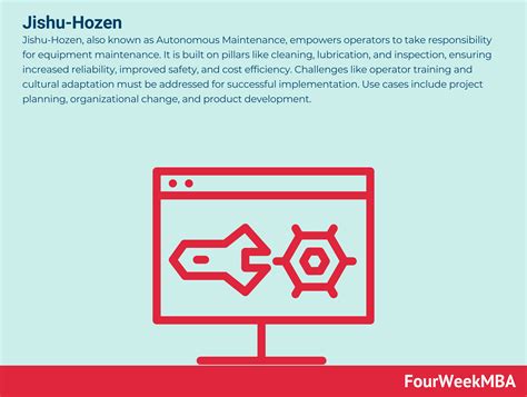 Jishu Hozen Fourweekmba