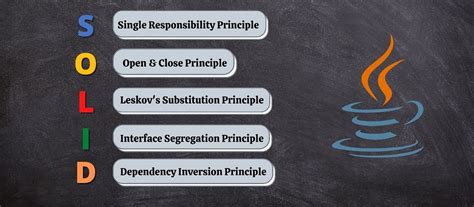 Solid Principles The Solid Principles Are A Set Of Five By Kamran Babayev Jun 2023 Medium