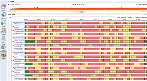 Jms Blocking Threads With Bitronix Stack Overflow