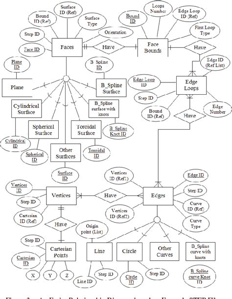 Figure 3 From Developing A Rule Engine For Automated Feature