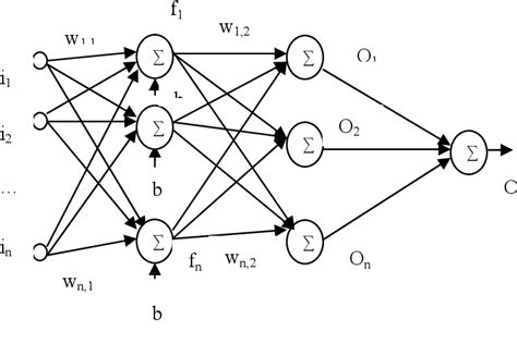 Figure 1 From Hybrid Facial Geometry Algorithm For Facial Feature
