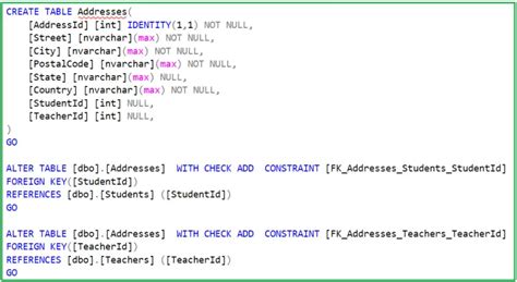 Default Conventions In Entity Framework Core Dot Net Tutorials