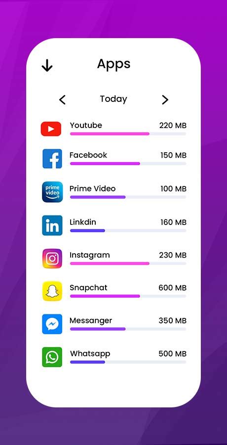 Data Usage Tracker Data Tracker Widget Data Usage Alert Segments Mobile Wifi Data