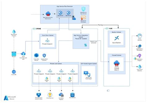 Deblina Dutta Chowdhury Posted On Linkedin