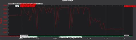FS BATT RTL Full Throttle Flight Mode Change Failed CRASH Copter ArduPilot Discourse