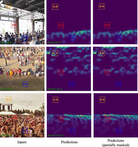Semi Supervised Crowd Counting With Contextual Modeling Facilitating Holistic Understanding Of