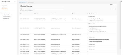 查看 Elastic Beanstalk 环境的更改历史记录 Aws Elastic Beanstalk