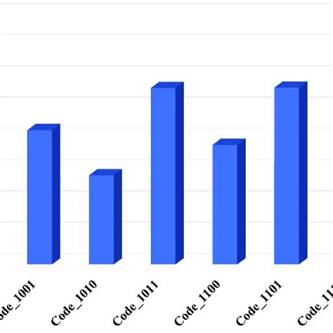 The Training Pipeline Of Matched Wavelet Pooling Mwp Download Scientific Diagram