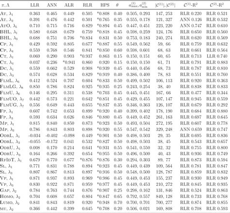 Molecular Design Based On Integer Programming And Splitting Data Sets By Hyperplanes Paper And