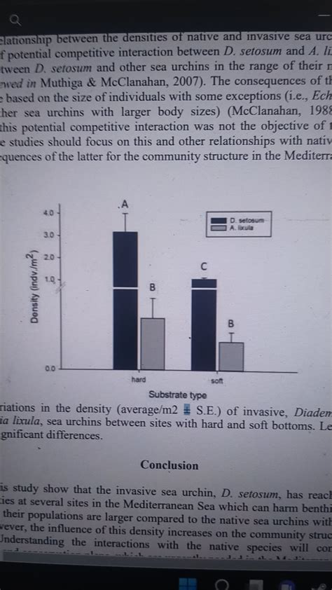 Am I Reading It Wrong Or Is This A Very Bad Graph R Datascience R Datascienceproject