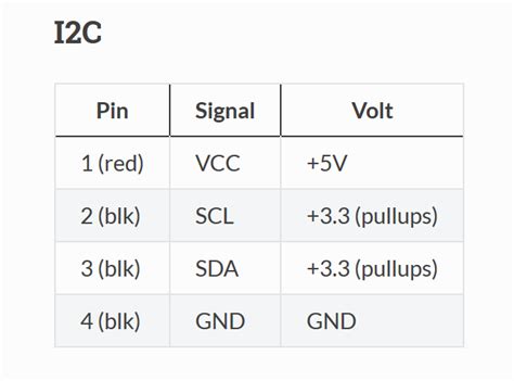 I2C Voltage Levels Other Hardware ArduPilot Discourse