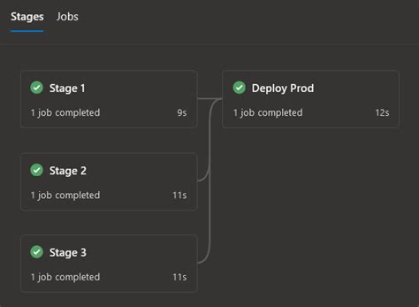Yaml Azure Pipeline How To Get Stage Names Starting With Keyword Under Dependson Property