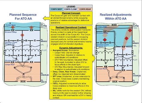Fy 23 Mission Command Training In Large Scale Combat Operation Key