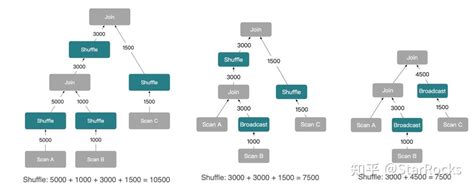 Starrocks 技术内幕 Join 查询优化 知乎