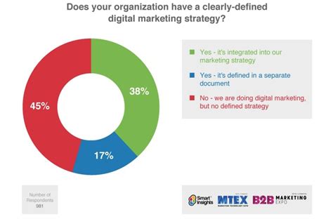 Successful Marketing Strategy Plan How To Create A Powerful One
