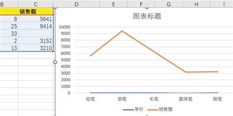 Excel图表的折线图不连续怎么办 360新知