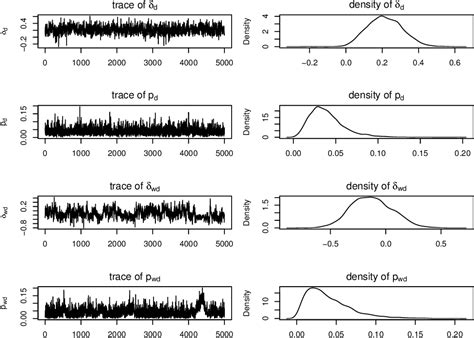 Figure 1 From High Frequency Volatility In A Time Deformed Framework The Role Of Volume