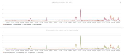 3113 Global Commit Graph Noction